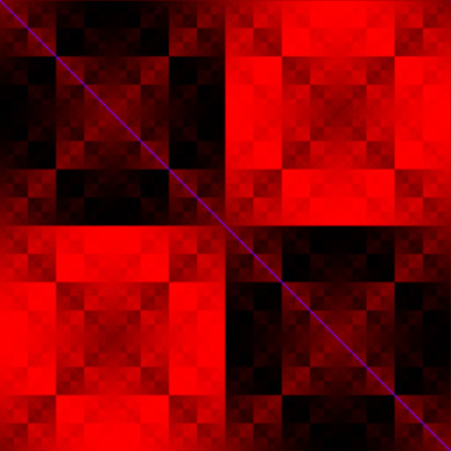 Draw Munching Squares « Unity Coding – Unity3D