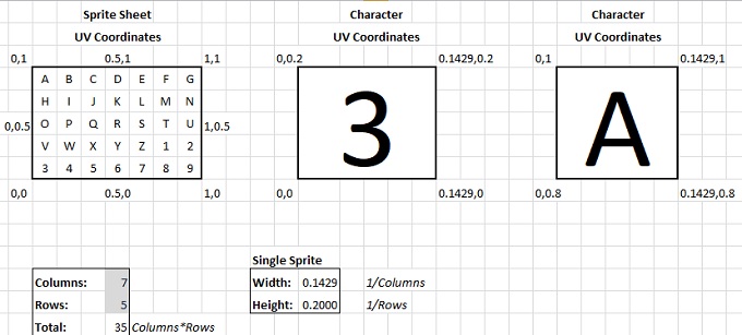Sprite Sheet Flip Book Shader « Unity Coding – Unity3D