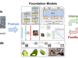 Unisim Learning Interactive Real World Simulators