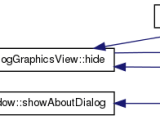 Universalindentgui Aboutdialoggraphicsview Class Reference