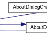 Universalindentgui Aboutdialoggraphicsview Class Reference