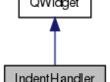 Universalindentgui Indenthandler Class Reference