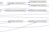 Universalindentgui Mainwindow Class Reference