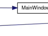 Universalindentgui Mainwindow Class Reference
