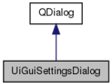 Universalindentgui Uiguisettingsdialog Class Reference