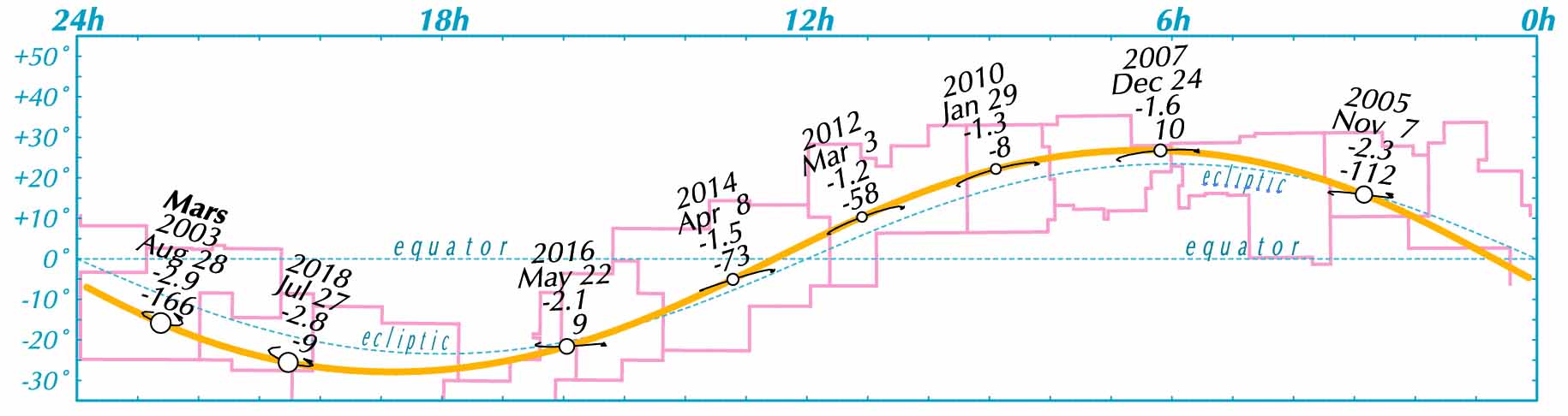 A Mars Cycle - Universal Workshop