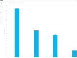 Create Visualizations Gooddata
