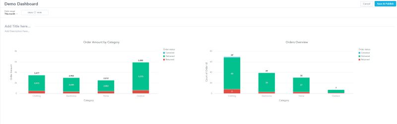 Create Visualizations Gooddata - Download Gorgeous Ocean Image | Ultra HD