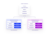 Create Your First Workspace Gooddata