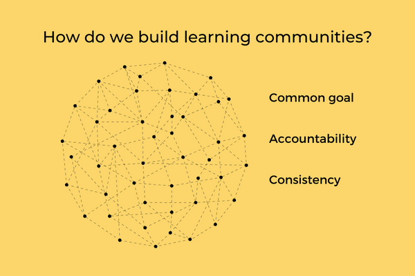 Unlearning Labs How Do We Build Learning Communities