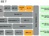 Qué Trae Javaee 7 Un Poco De Java