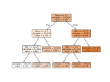 Tree Based Methods Actl3142