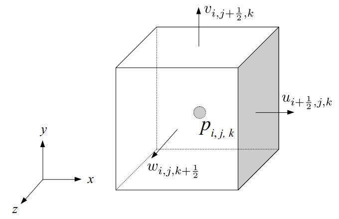 Github Csswizardry Csswizardry Grids Simple Fluid Nestable - Best Geometric Pictures in Retina