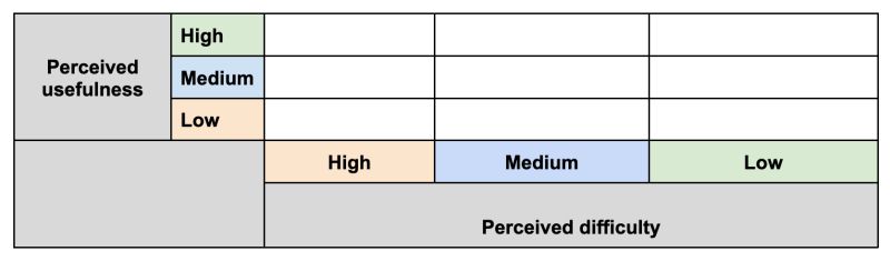 Intermediate Research Software Development Wrap Up - Download Amazing Light Picture | Retina