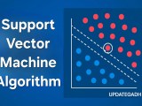 рџ ќ Support Vector Machine Algorithm Explained With Python Example