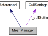Osgearth Meshmanager Class Reference