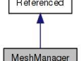 Osgearth Meshmanager Class Reference