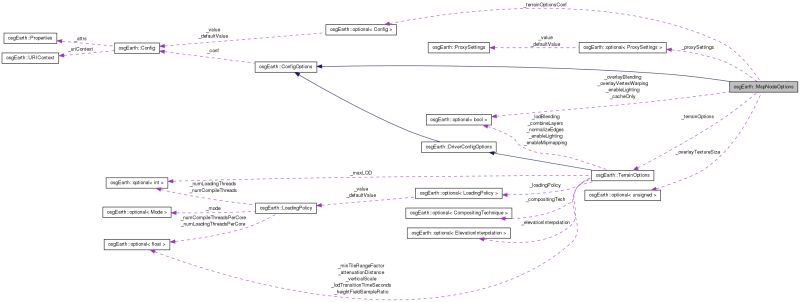 Osgearth Osgearth Mapnodeoptions Class Reference - Premium Gradient Art Gallery - 4K