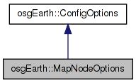 Osgearth Osgearth Mapnodeoptions Class Reference - Best Colorful Illustrations in Ultra HD