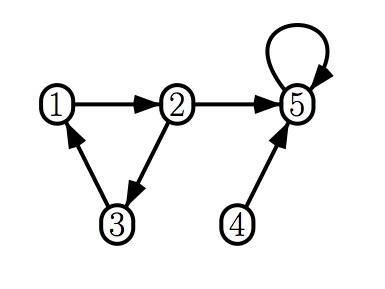 The Network of Global Corporate Control | Azimuth