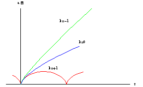 Alexander Friedmann | Steve's Pen