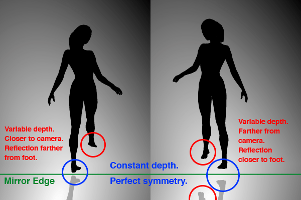 5 Intriguing Mind Tricks/Illusions | Omniview