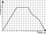 A Level Physics Advancing Physics Graphs Wikibooks Open Books For