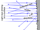 File Diffuse Reflection Png Wikimedia Commons