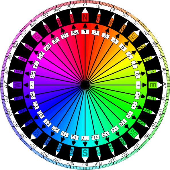 Stars, Compass and Map: To know directions | AVIATION BANGLADESH
