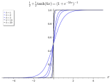 Function Approximation Wikiwand