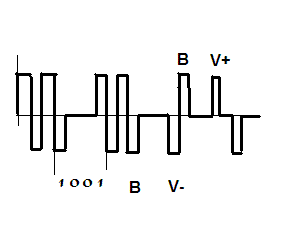 Codificación de Linea | Enigmas