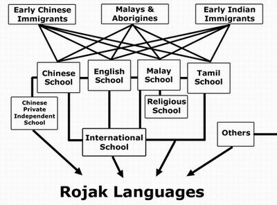 Bahasa Rojak? | Mari berbahasa sebaiknya....