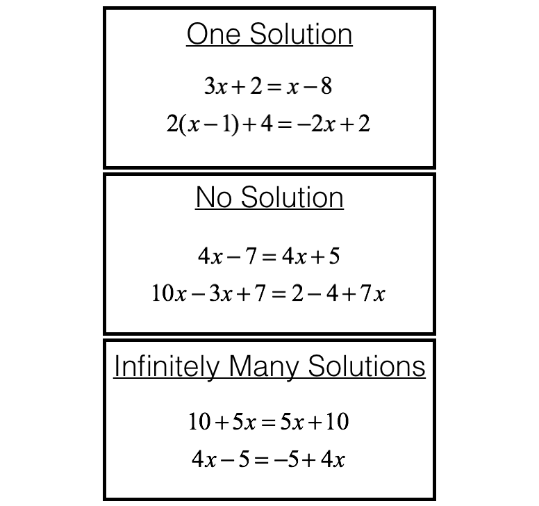 Linear Equations Has Infinite Solutions Tessshebaylo