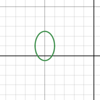 Equation Of Ellipse Desmos - Tessshebaylo