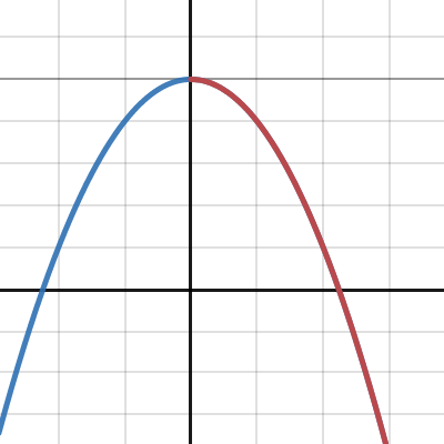 Graph Parametric Equations 3d Desmos Activity Builder - Tessshebaylo
