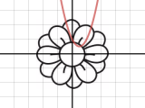 Flower Function Math Best Flower Site