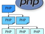 How To Use Php Namespaces Part 2 Importing Aliases And Name
