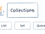 Collections In Java A Complete Tutorial And Examples Sitepoint