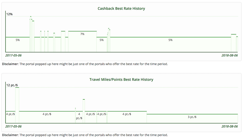 Cash Back Monitor Guide (Comparisons, Shopping Bonuses) [2018]