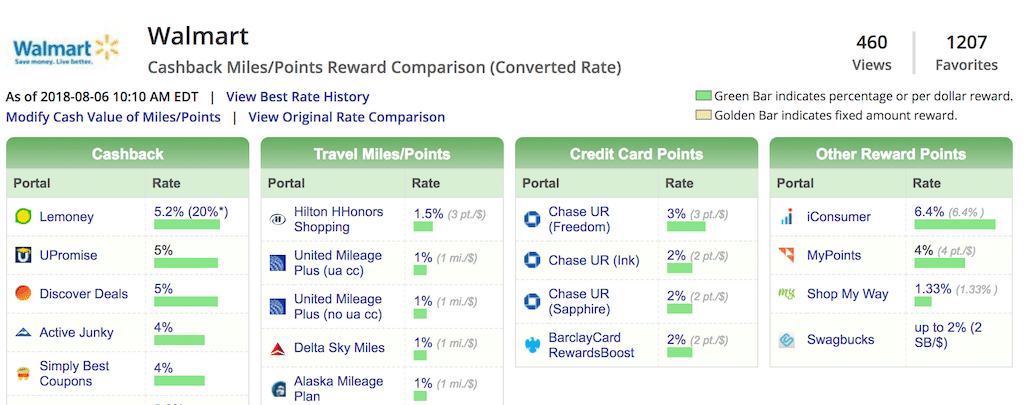 Cash Back Monitor Guide (Comparisons, Shopping Bonuses) [2018]