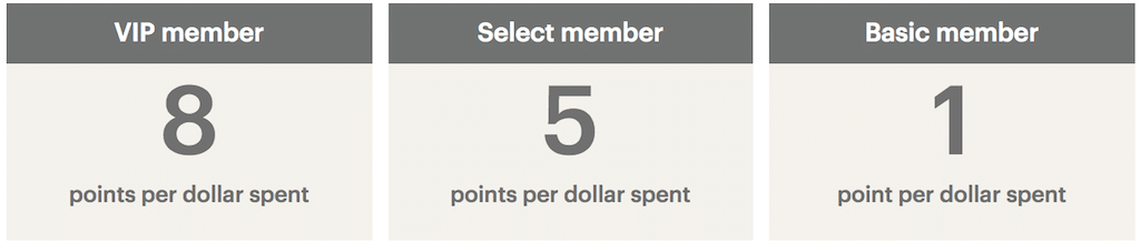 IHG Dining Rewards Club Guide: (Bonuses & Restaurants) [2019 ...