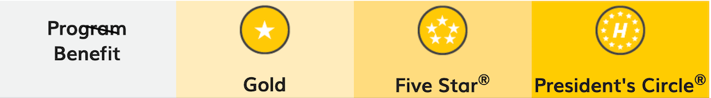 Hertz Gold Plus Rewards Membership Guide: (Fees, Benefits, & More ...