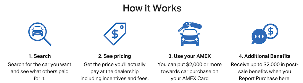 American Express Car Buying (Auto Purchasing Program) Review [2021 ...