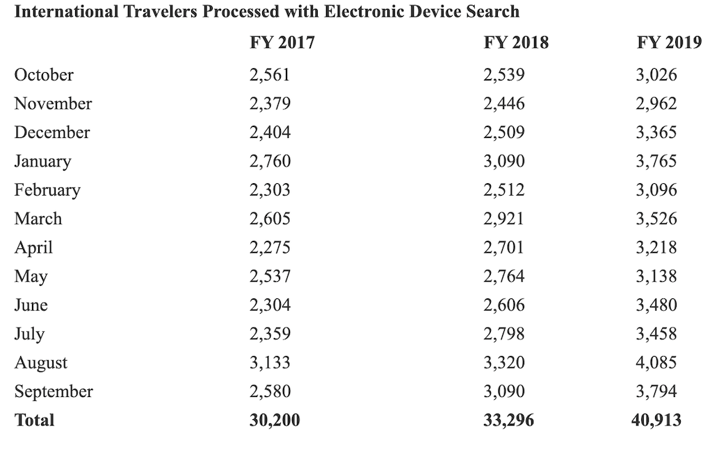 Can TSA Check Your Phone & Electronic Devices? What About CBP? [2023 ...