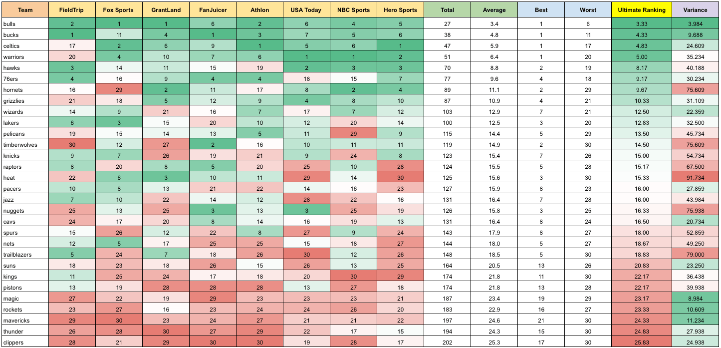 Ultimate Ranking of NBA Logos | Upper Hand Sports