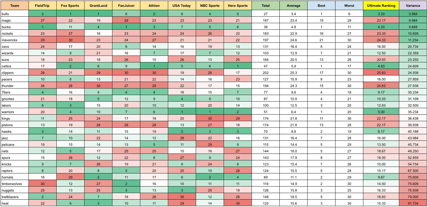 Ultimate Ranking of NBA Logos | Upper Hand Sports
