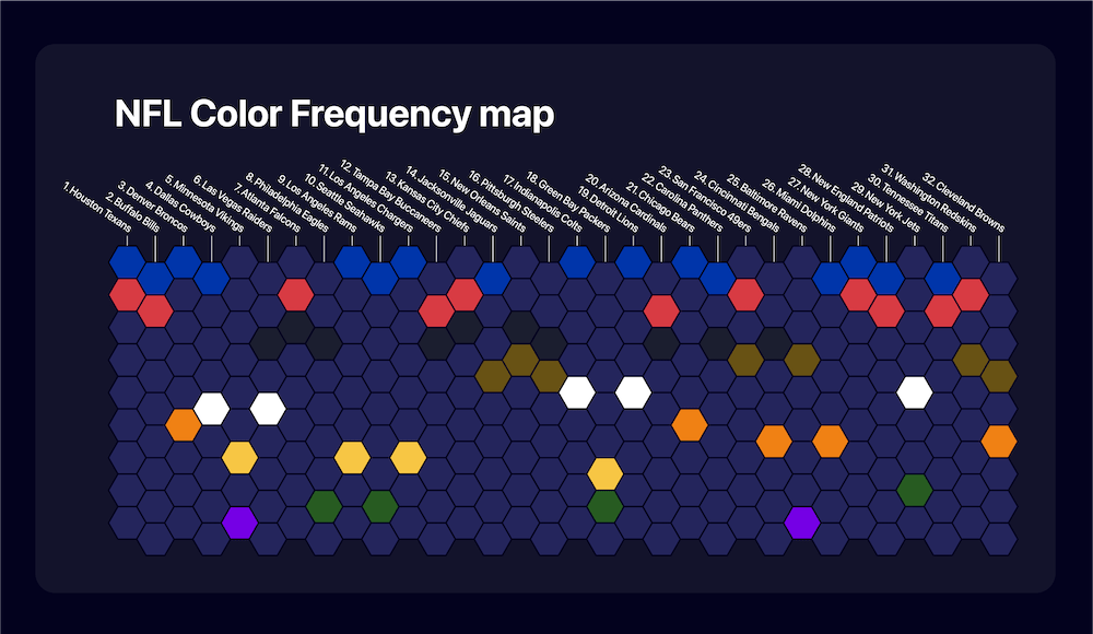 NFL Logos: Rankings and Analysis | Upper Hand Sports Blog