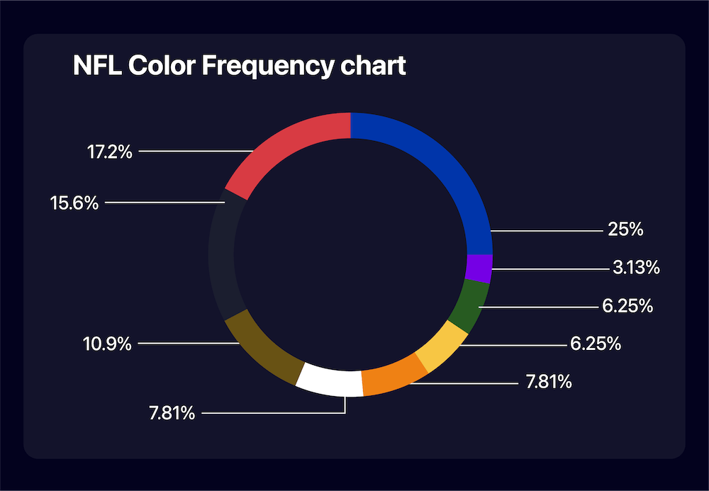 NFL Logos: Rankings and Analysis | Upper Hand Sports Blog