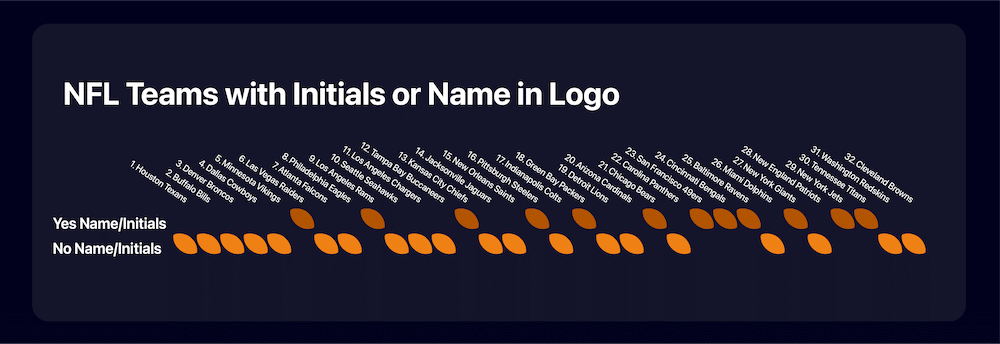 NFL Logos: Rankings and Analysis | Upper Hand Sports Blog