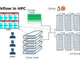 Parallel Computing With Python Using Python In An Hpc Environment 2 0